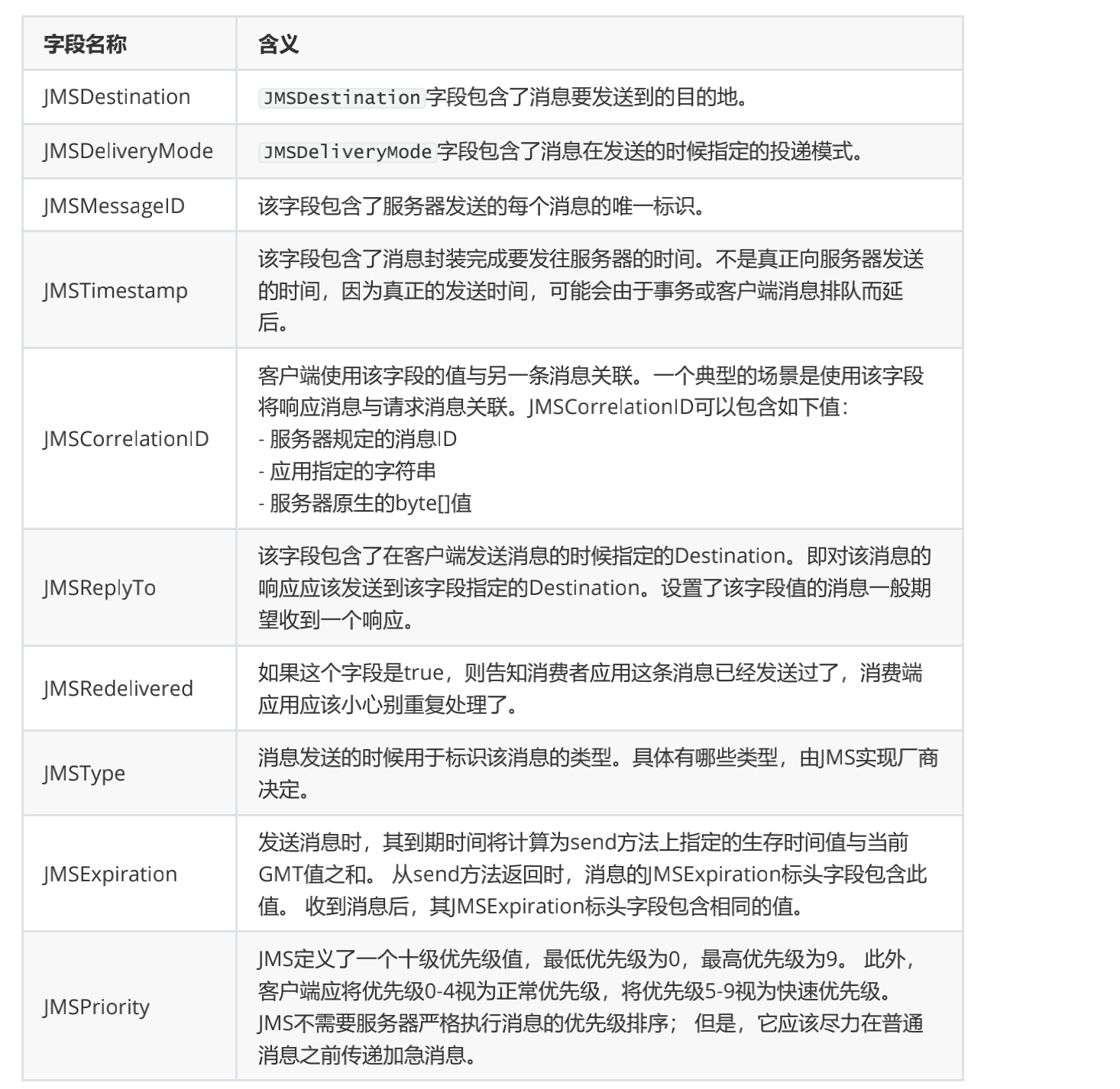 消息中间件RabbitMQ学习笔记---JMS规范简介_rabbitmq jms协议-CSDN博客