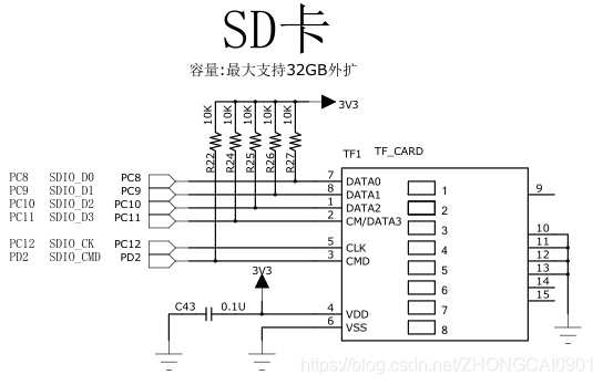 【STM32】STM32 SDIO SD卡读写测试（二）-- SD_Init之Power On阶段_sdio上电握手波形-CSDN博客