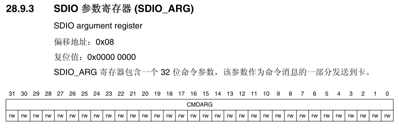 【STM32】STM32 SDIO SD卡读写测试（二）-- SD_Init之Power On阶段_sdio上电握手波形-CSDN博客