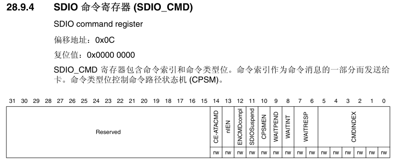 【STM32】STM32 SDIO SD卡读写测试（二）-- SD_Init之Power On阶段_sdio上电握手波形-CSDN博客