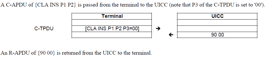 UICC 之 USIM 详解全系列——UICC协议层结构-CSDN博客