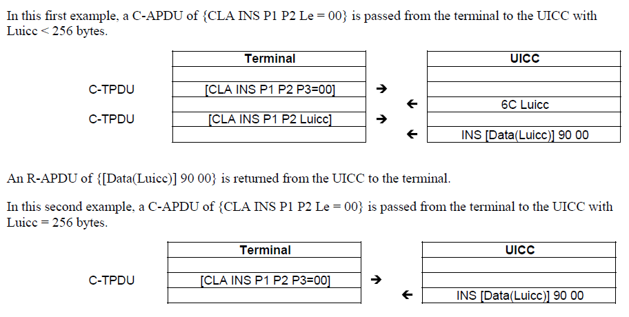 UICC 之 USIM 详解全系列——UICC协议层结构-CSDN博客