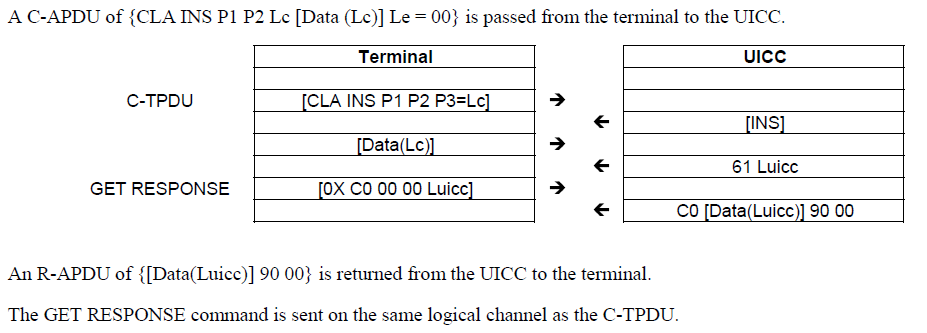 UICC 之 USIM 详解全系列——UICC协议层结构-CSDN博客