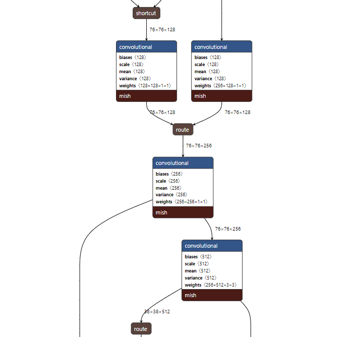 pycharm下安装和使用可视化工具netron_pycharm netron-CSDN博客