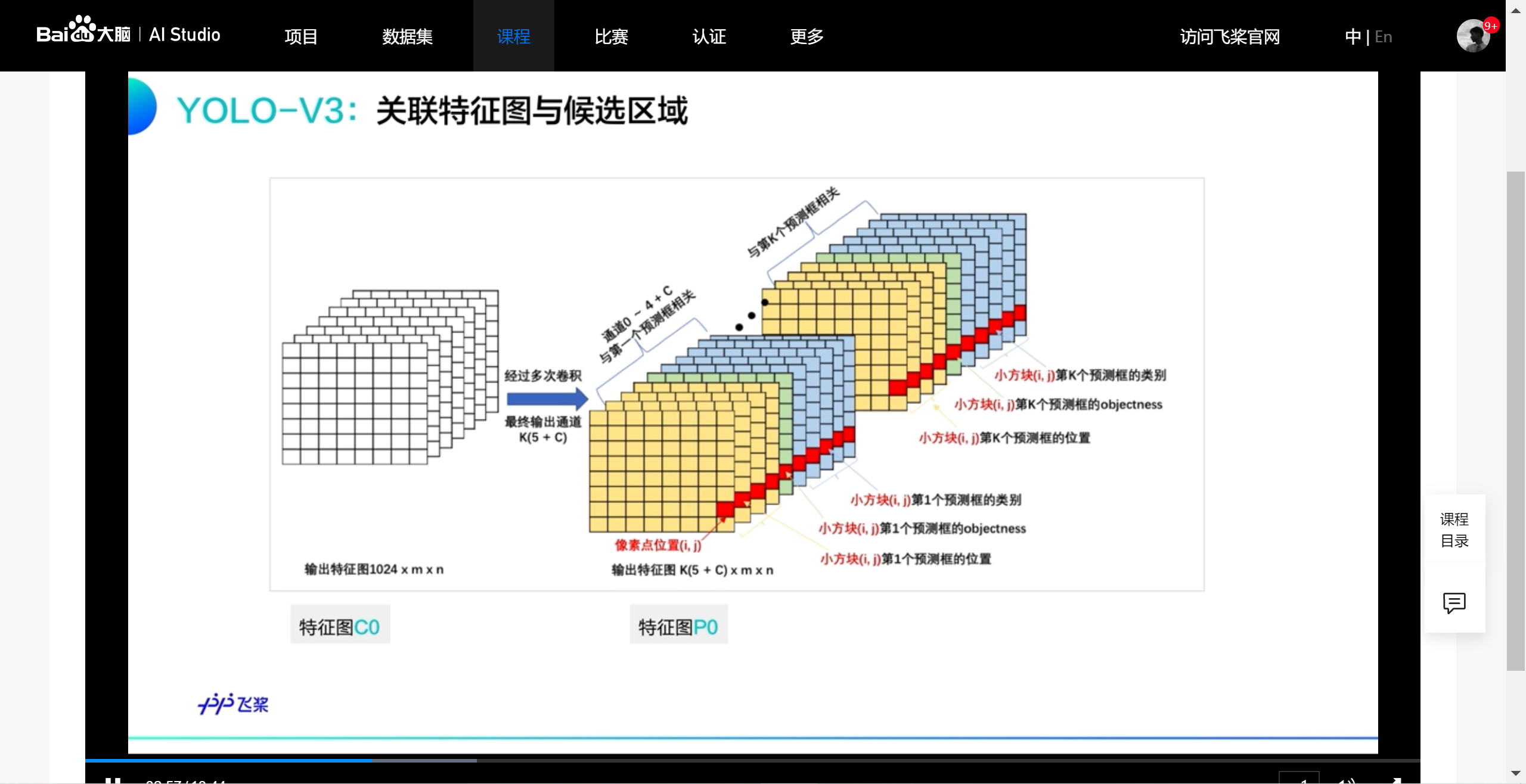 YOLOv3简介-CSDN博客
