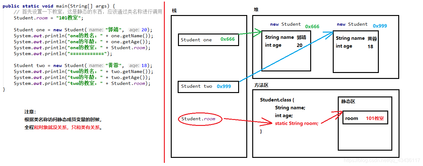 Java中【static关键子 静态变量,静态方法原理图解】简单介绍静态方法和静态变量的目的 Csdn博客