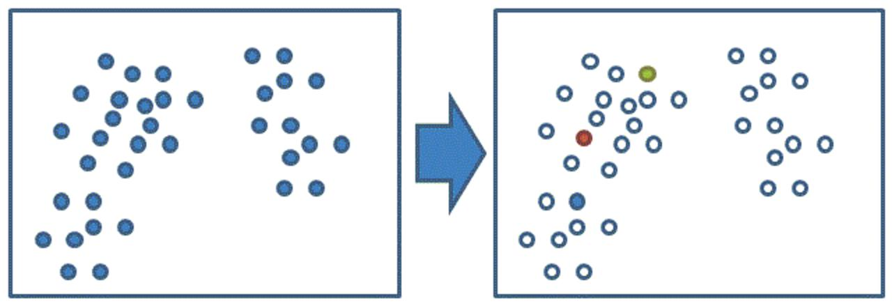 Scikit Learn机器学习笔记——kmeans聚类scikit Learn中kmeans函数中的初始聚类中心可以使用什么算法得到默认是什么算法 Csdn博客