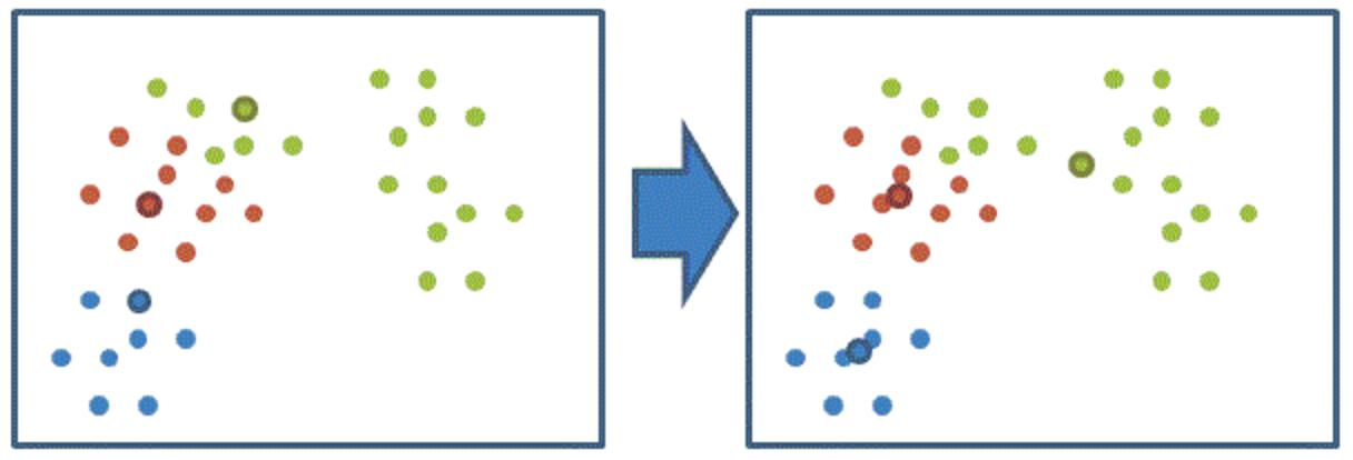 Scikit Learn机器学习笔记——kmeans聚类scikit Learn中kmeans函数中的初始聚类中心可以使用什么算法得到默认是什么算法 Csdn博客
