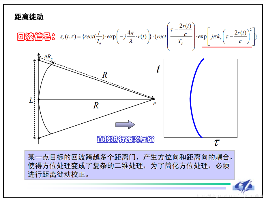 【雷达通信】基于matlab雷达前视成像仿真【含matlab源码 643期】海神之光的博客 Csdn博客
