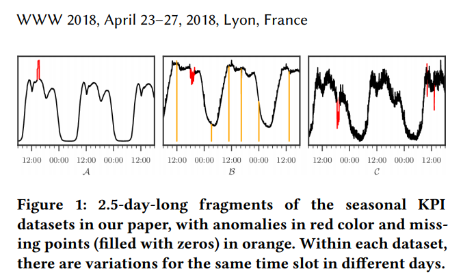 Matplotlib绘制时间戳数据x轴格式化matplot绘制指数时间序列图如何将时间戳转为x轴标签并通过一定间隔绘制出来 Csdn博客