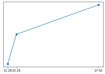 matplotlib绘制时间戳数据x轴格式化_matplot绘制指数时间序列图,如何将时间戳转为x轴标签并通过一定间隔绘制出来-CSDN博客