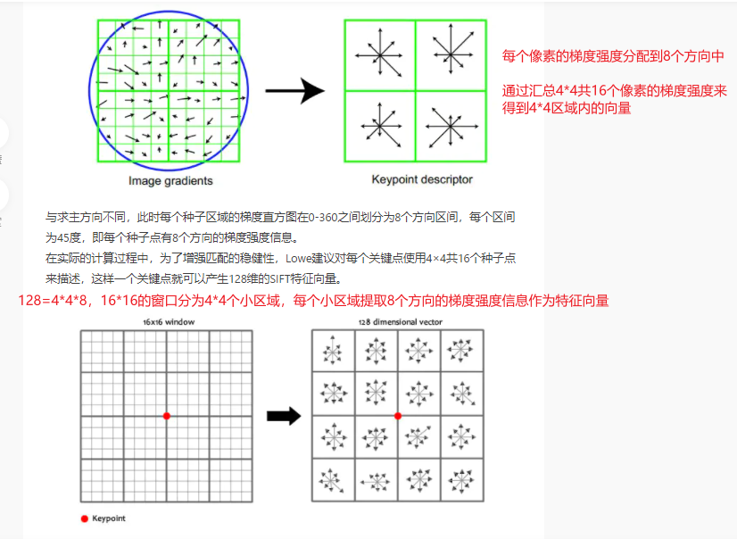 RIFT Multi-Modal Image Matching Based on Radiation-Variation Insensitive Feature Transform_rift ...