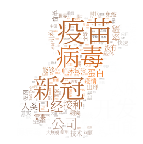 使用Python制作中文词云_进行中文词云的制作,文本数据在学习资源中。-CSDN博客