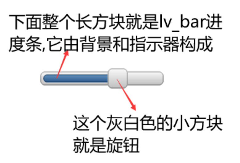 LVGL笔记18–lv_slider滑块_lvgl 旋钮 翻页滚动-CSDN博客