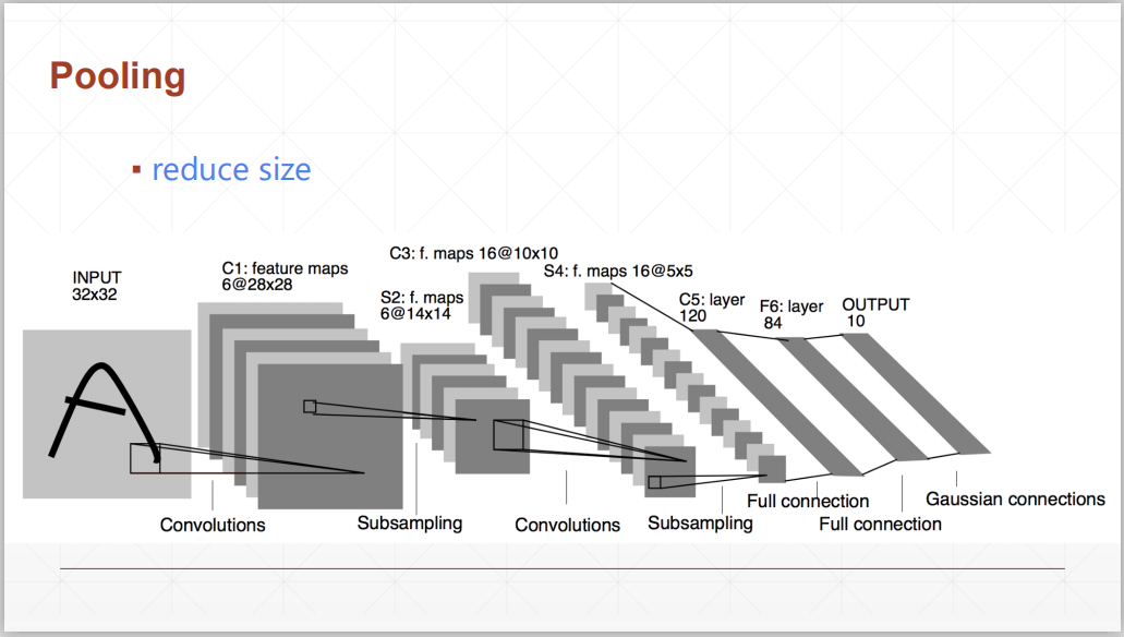 39_上下采样、MaxPool2d、AvgPool2d、ReLU案例、二维最大池化层和平均池化层、填充和步幅、多通道_二位最大池化层-CSDN博客