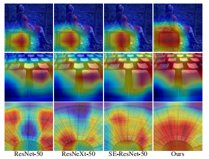 【论文阅读】SCNet（CVPR2020）-CSDN博客