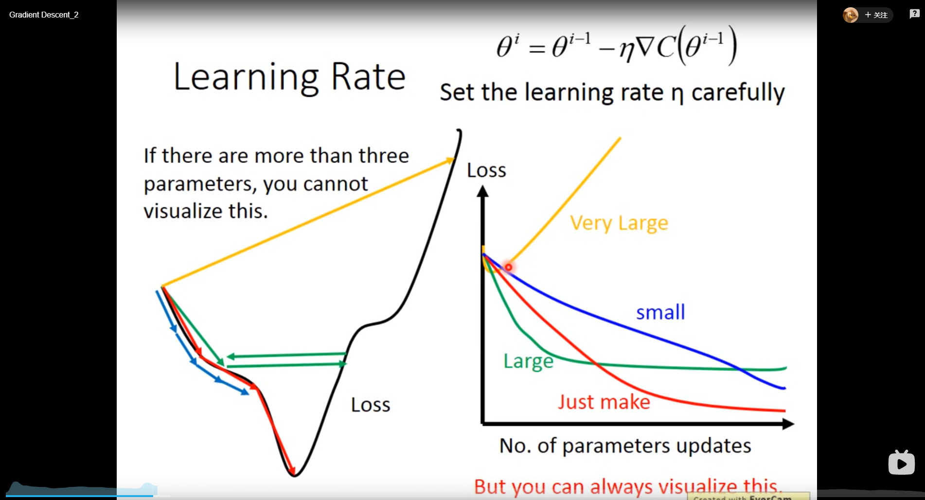 关于Learing Rate（学习率）、Adagrad（自适应选取学习率）_自适应学习率由有限最小化规则选择-CSDN博客