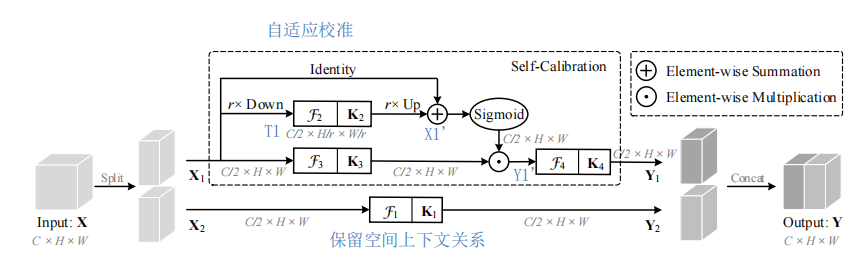 【论文阅读】SCNet（CVPR2020）-CSDN博客