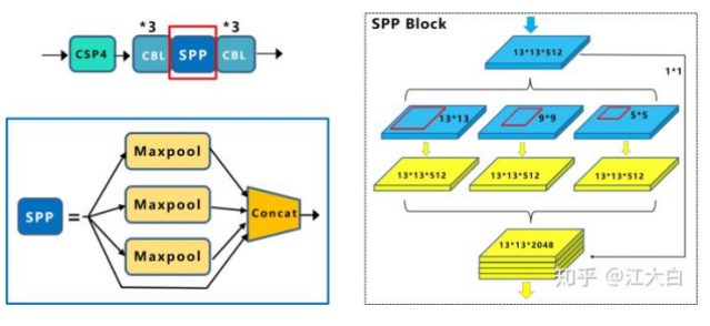 YOLOv4结构以及用到的tricks与创新总结_yolov4 softmax是激活函数吗-CSDN博客