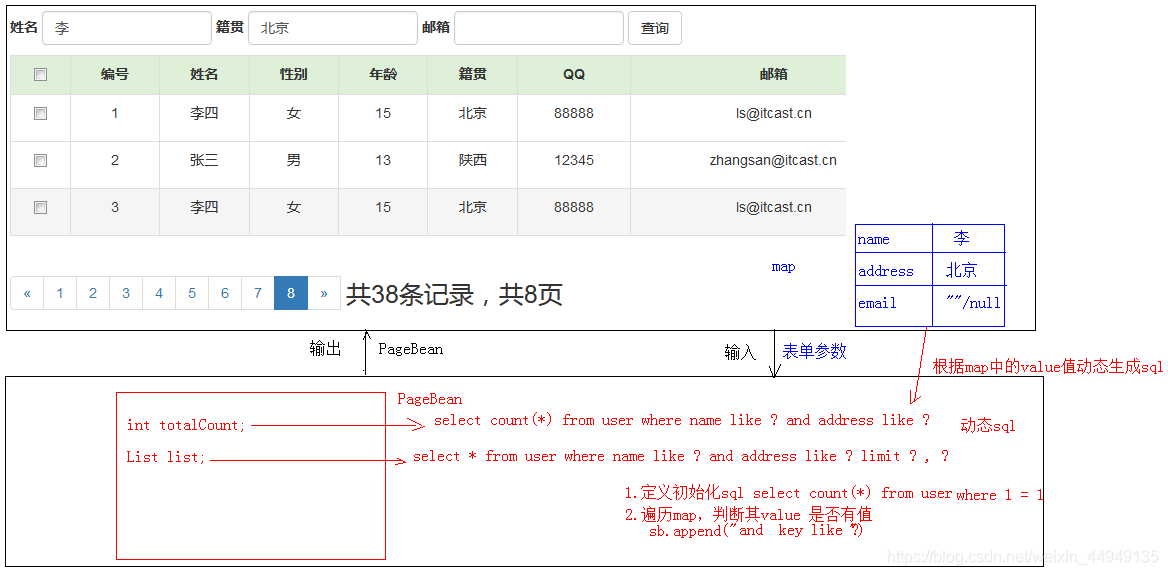 Javaweb 综合案例用户信息 学习笔记06【复杂条件查询功能】public List Findallinteger Id Csdn博客