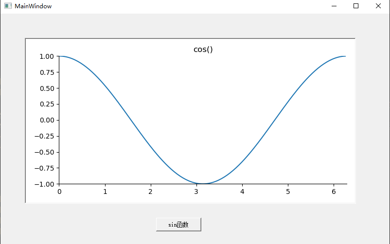Pyside2中嵌入Matplotlib的绘图_pyside matplotlib-CSDN博客
