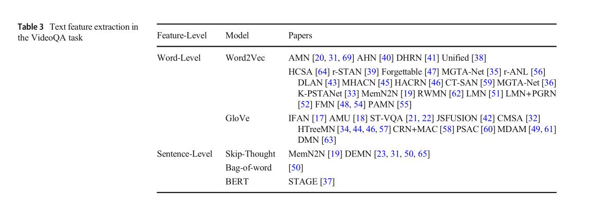 【VideoQA最新论文阅读】第一篇视频问答综述Video Question Answering: a Survey of Models and Datasets-CSDN博客