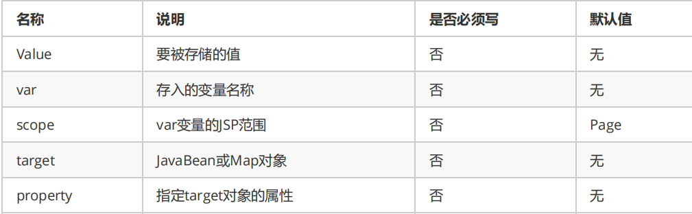 B/S架构基础-JavaWeb_bs结构中out-CSDN博客
