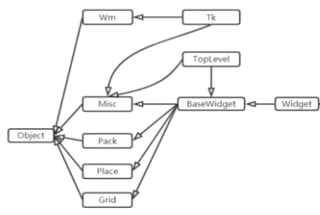 Python笔记-GUI-CSDN博客