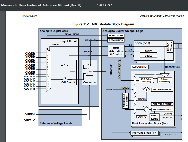 20210216 28379D launchpad ADCD模块学习_the data for the selected hardware ...