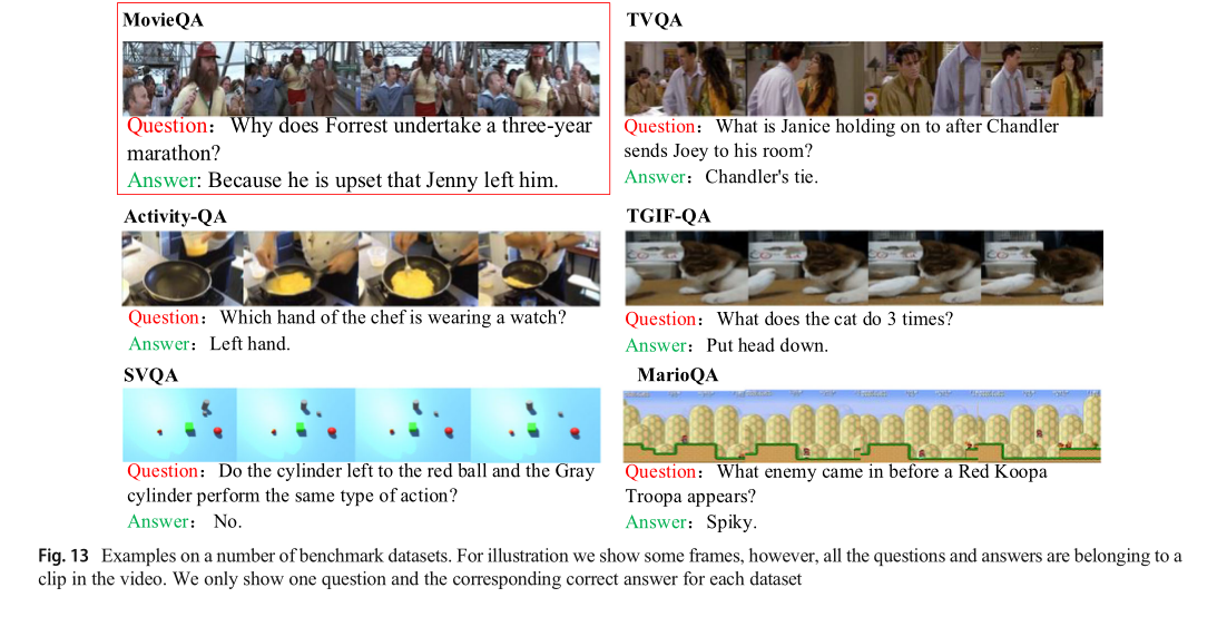 【VideoQA最新论文阅读】第一篇视频问答综述Video Question Answering: a Survey of Models and Datasets-CSDN博客