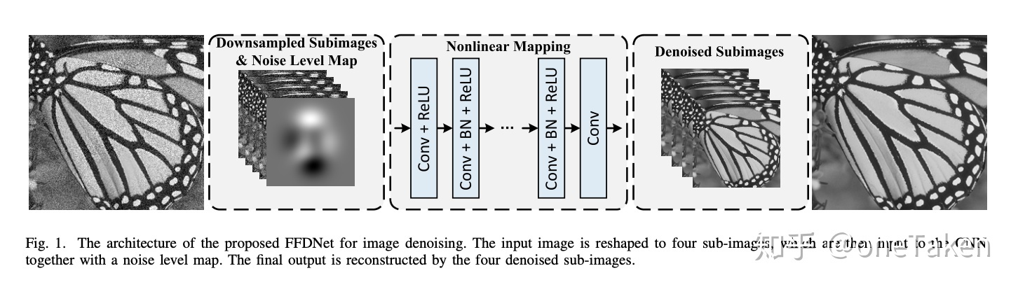 图像降噪算法——DnCNN / FFDNet / CBDNet / RIDNet / PMRID / SID-CSDN博客