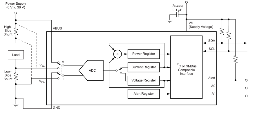 INA226使用之程序与模块测试-CSDN博客