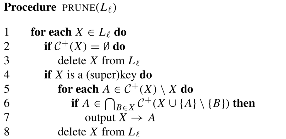 [论文阅读]TANE: An Efficient Algorithm for Discovering Functional and Approximate Dependencies-CSDN博客