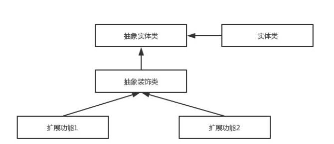 【设计模式】spring 中经典的 9 种设计模式以下哪些设计模式可以用于实现对象之间的解耦和降低它们之间的依赖关系 Csdn博客