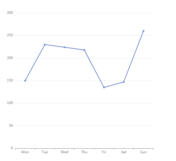 React中使用echarts 5.0_react使用echarts5-CSDN博客