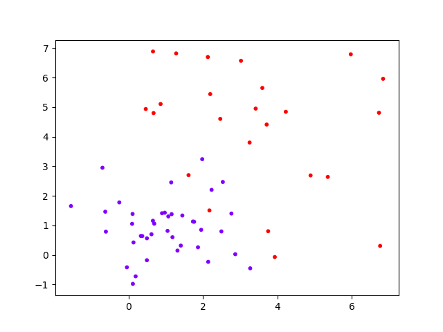 《scikit-learn》SVM（三）ROC曲线_svm roc曲线-CSDN博客