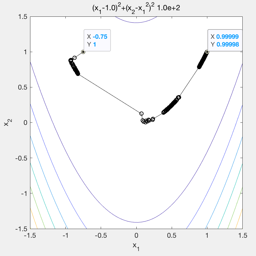 MATLAB|优化|线搜法之Armijo（含代码及例子）-CSDN博客