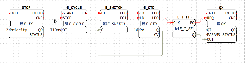 IEC61499 功能块应用的确定性执行_iec 61499-CSDN博客