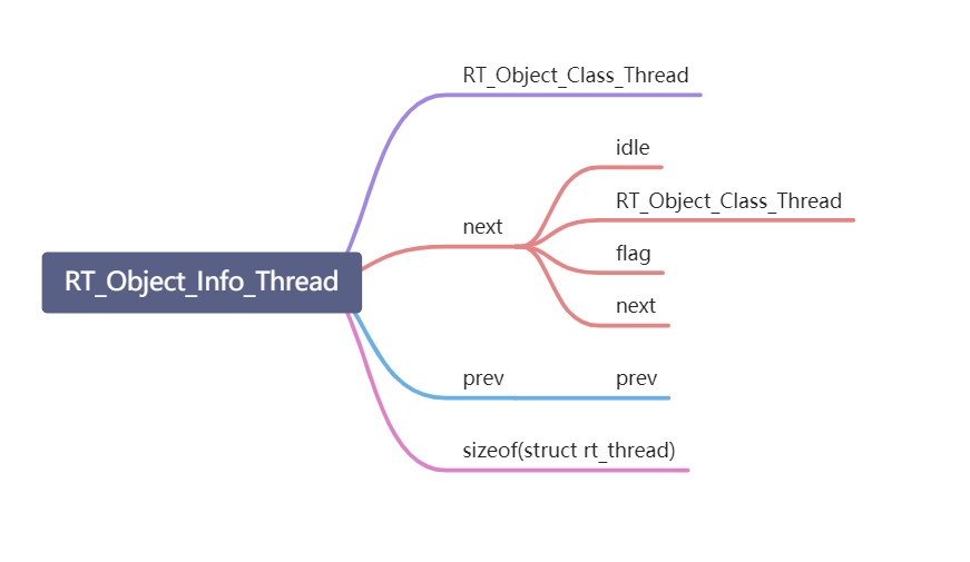 详细分析一个rt_thread_init的过程_rt-thread thread init-CSDN博客