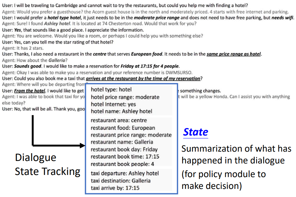 李宏毅DLHLP.31.Dialogue State Tracking (as Question Answering)-CSDN博客