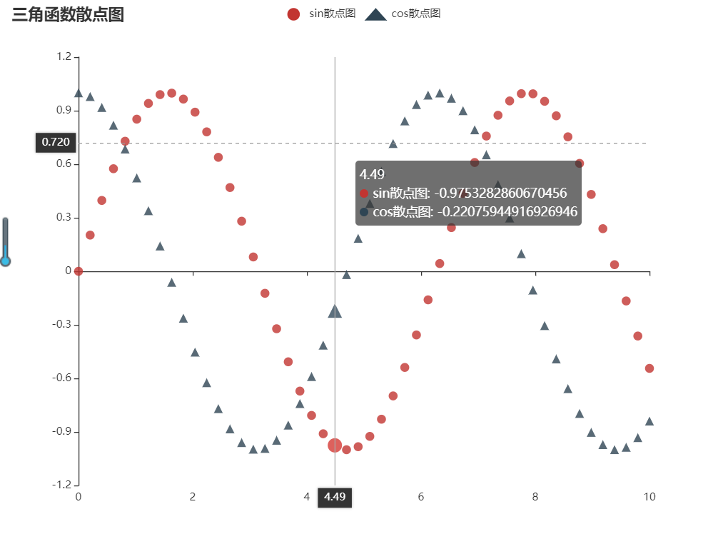 当python遇上echarts （二）绘制基本图表tkinter Beautifulsoup Echarts Csdn博客 7655
