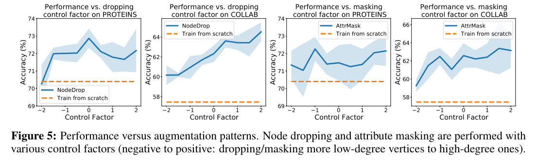 论文笔记：NIPS 2020 Graph Contrastive Learning with Augmentations_a ...