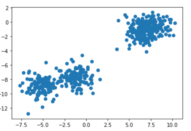 sklearn：make_blobs聚类数据生成器_一只乌龟大王的博客-CSDN博客