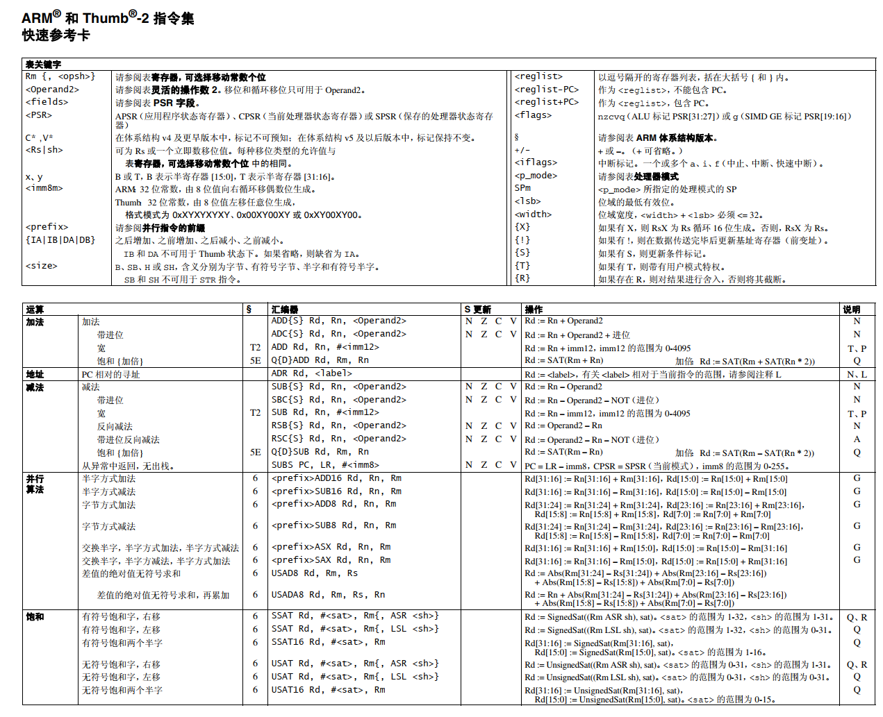 [ARM-assembly]-Thumb指令集快速参考卡_thumb-2 instruction set quick reference card-CSDN博客
