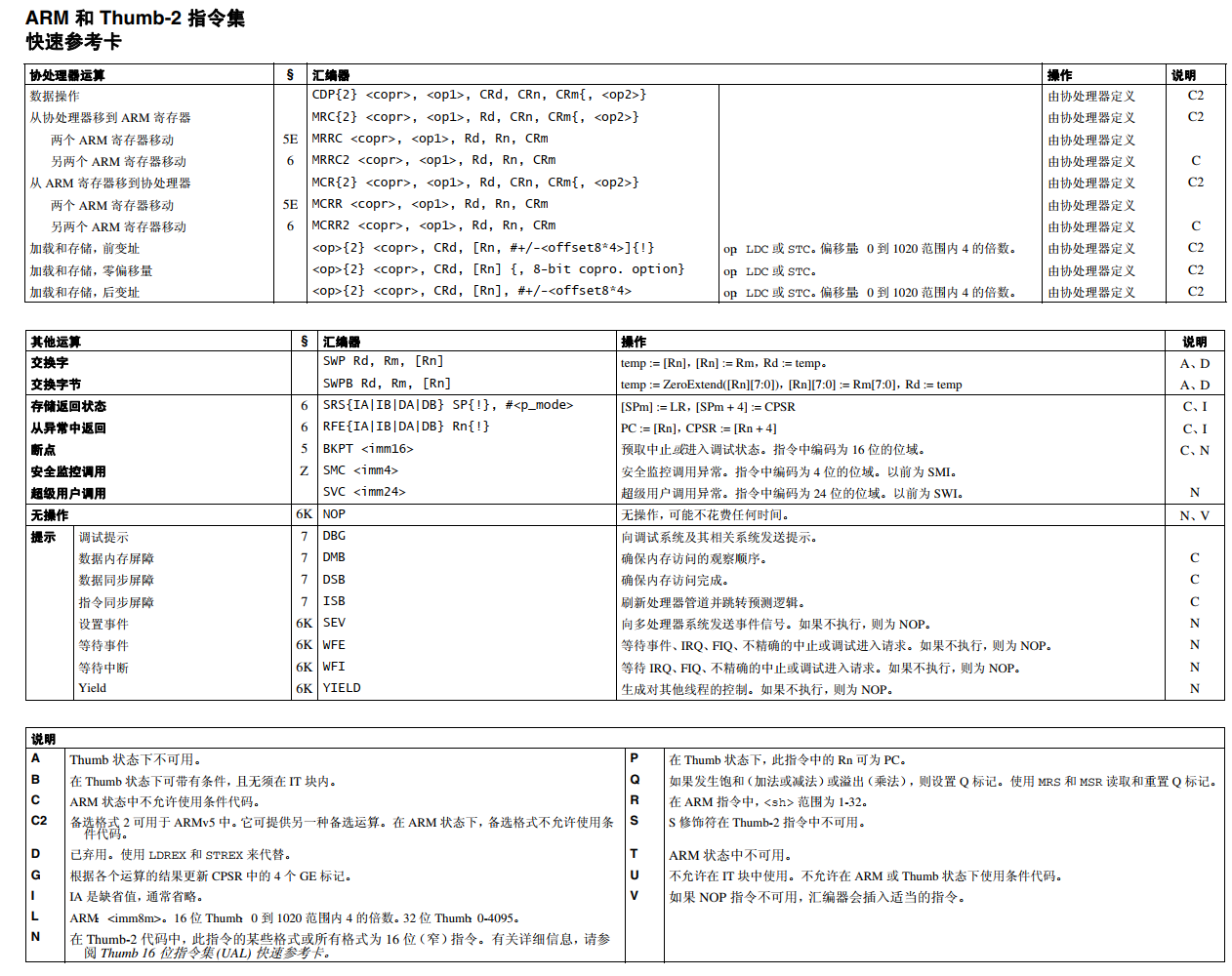 [ARM-assembly]-Thumb指令集快速参考卡_thumb-2 instruction set quick reference ...