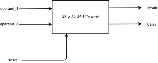 解析计算机体系结构中的MACs实现-CSDN博客