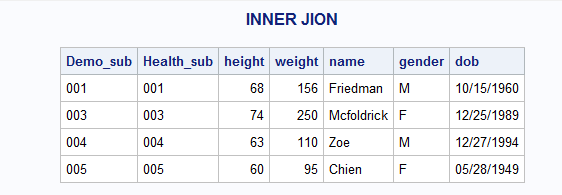 SAS学习笔记02：PROC SQL中如何横向、纵向连接数据集_proc sql union-CSDN博客