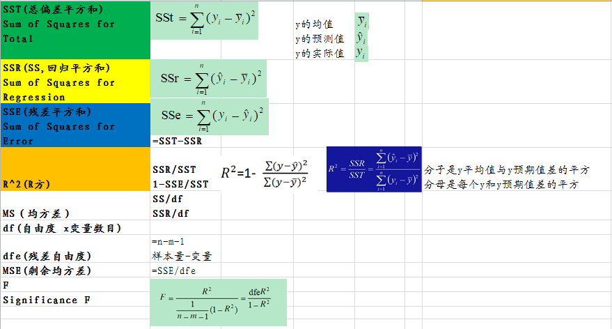 Python 线性回归python交互项 Csdn博客 