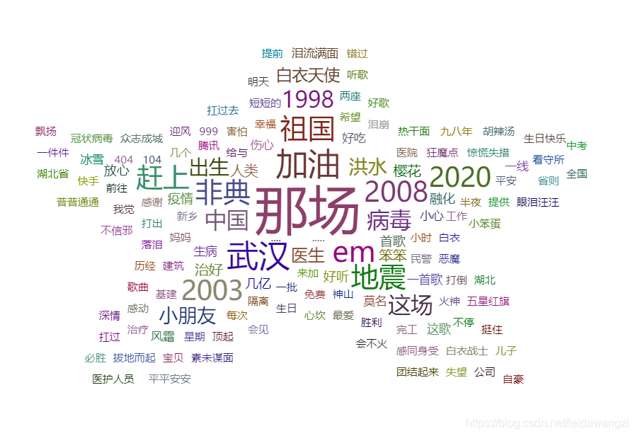 当python遇上echarts (二)绘制基本图表tkinter Beautifulsoup Echarts Csdn博客 1151
