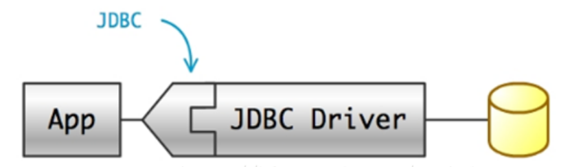 Jdbc知识点总结面试jdbc面试知识点 Csdn博客 